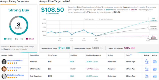 What makes a stock a strong buy?