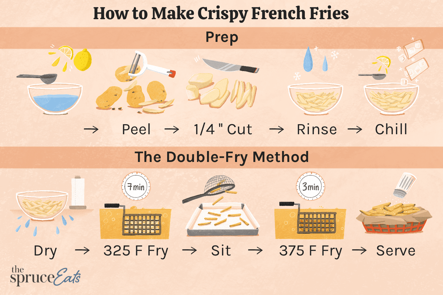 What makes fries so crispy?