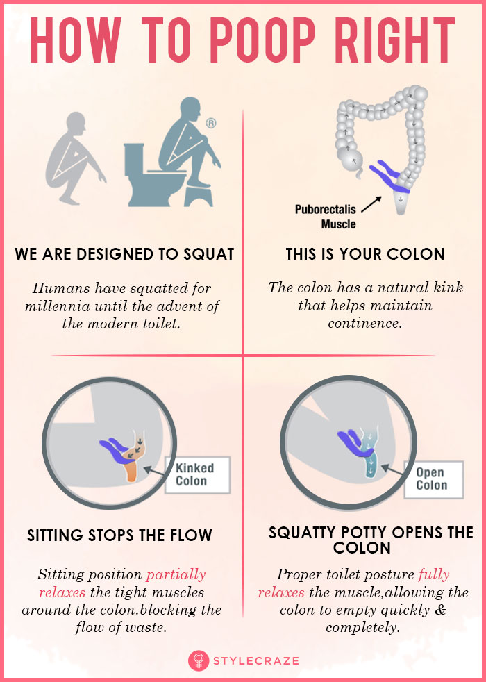 What makes you immediately poop?