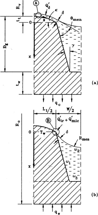 What materials increase thickness of liquid?