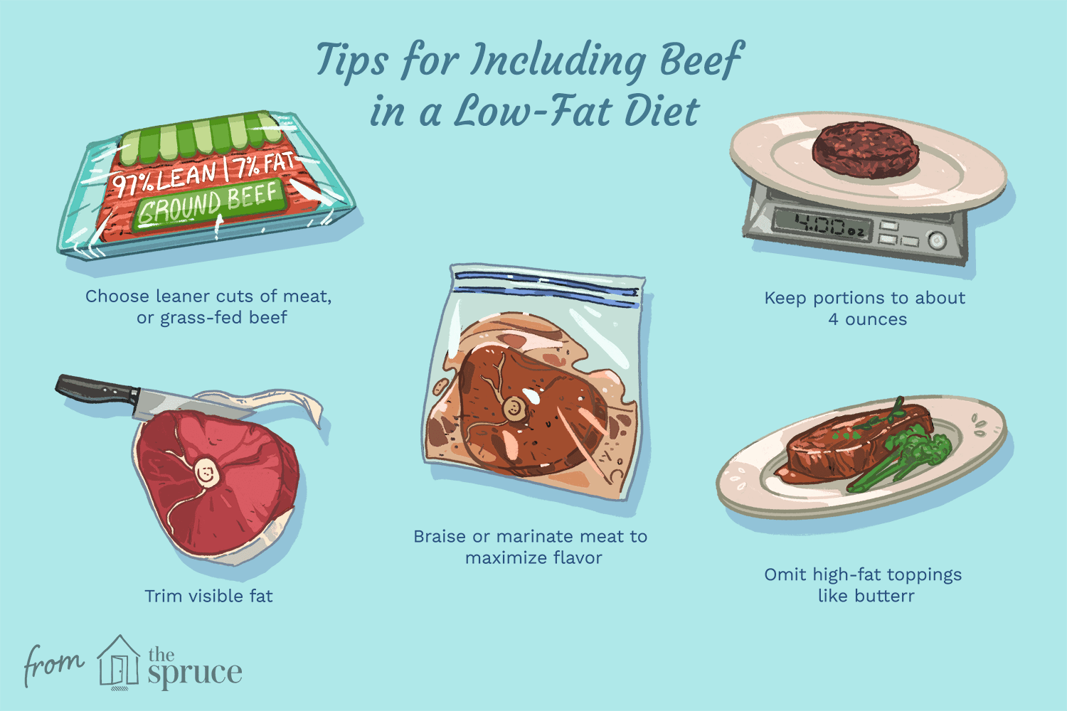 What meats are low in fat?