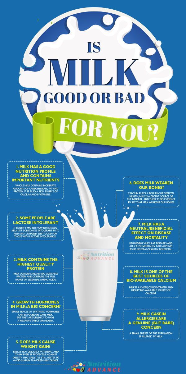 What milk is worse for you?