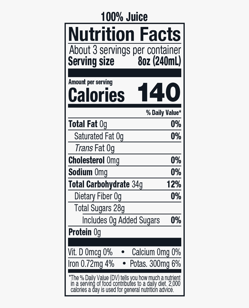What nutrients are in chicken broth?