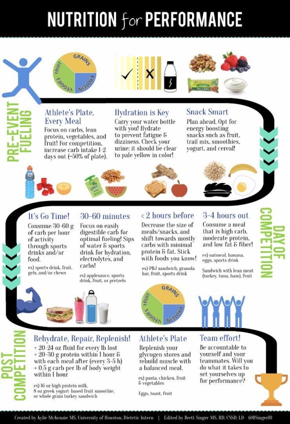 What nutrients does a triathlete need?