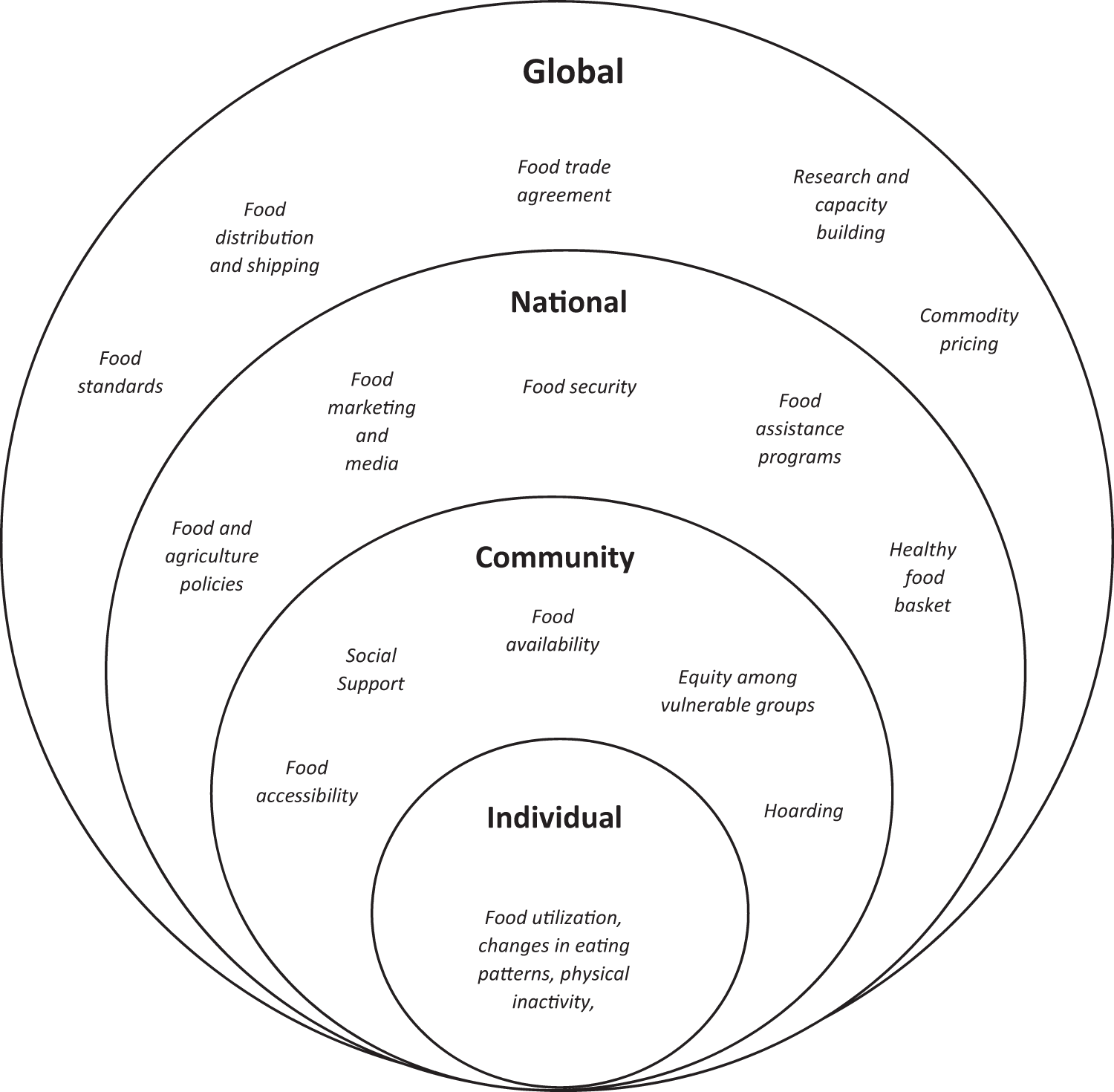 What nutrition guidance should I follow during the coronavirus disease outbreak?
