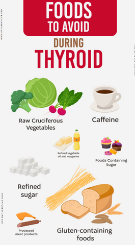 What should I avoid eating if I have hyperthyroidism?