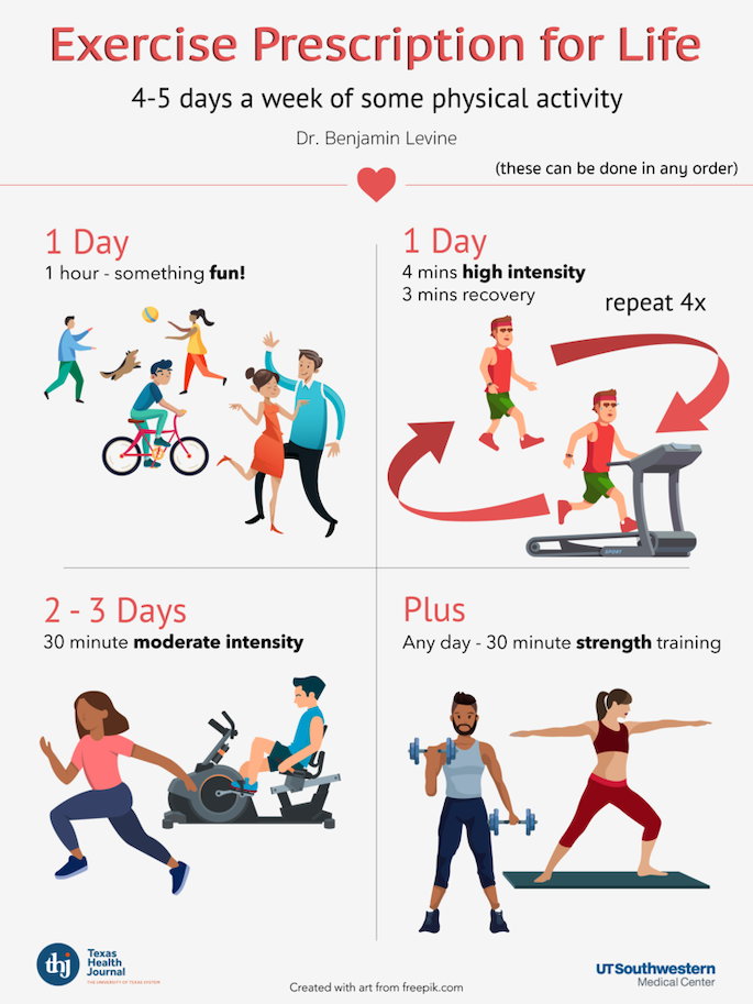 What should I do after cardio workout?