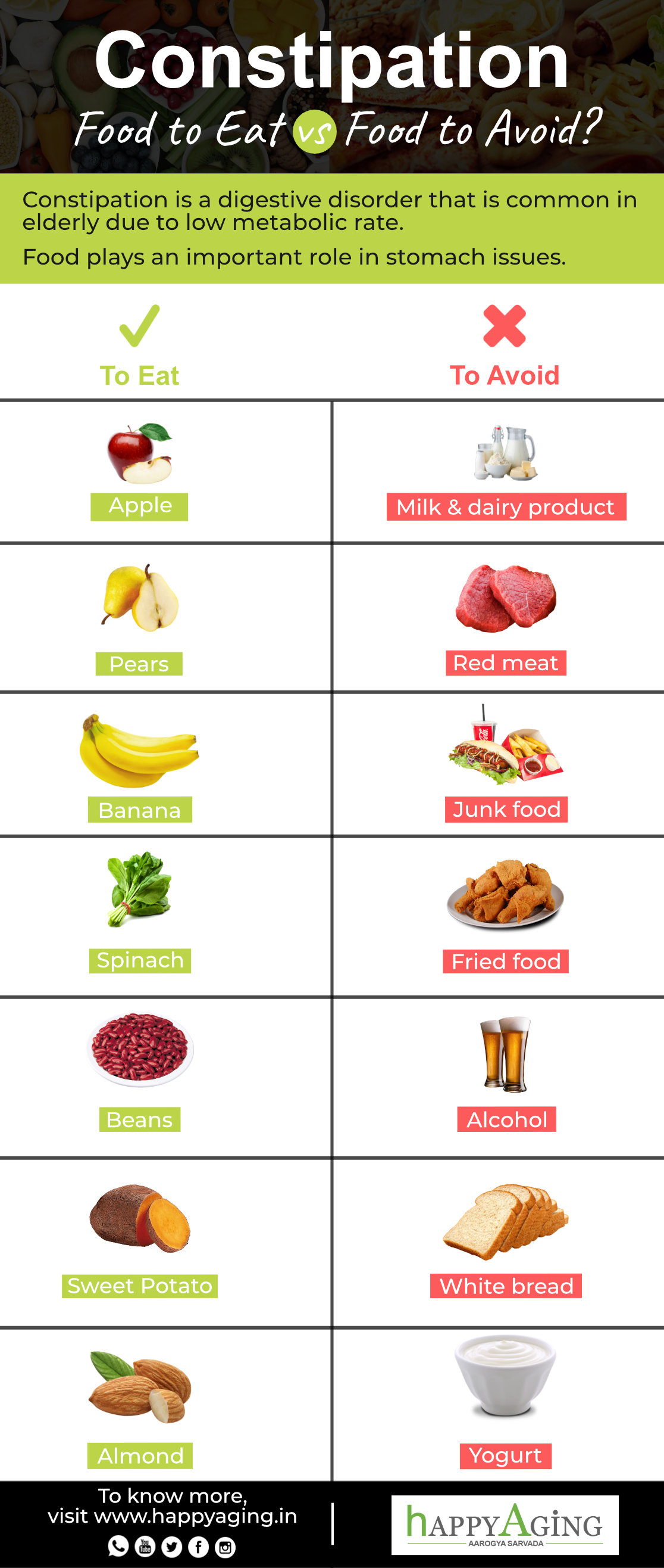 What should I eat to avoid constipation?