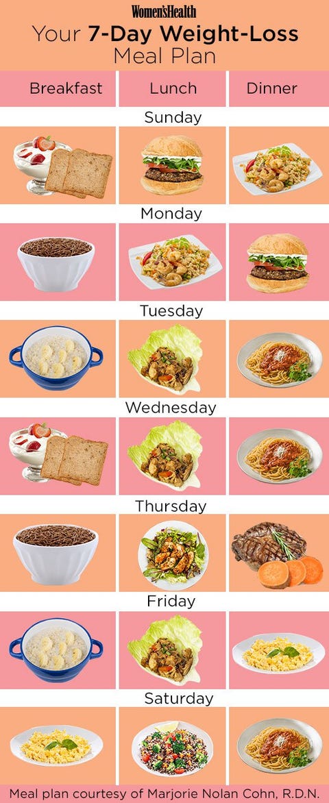 What should you eat when your trying to lose weight?