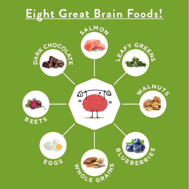 What should you feed your brain?