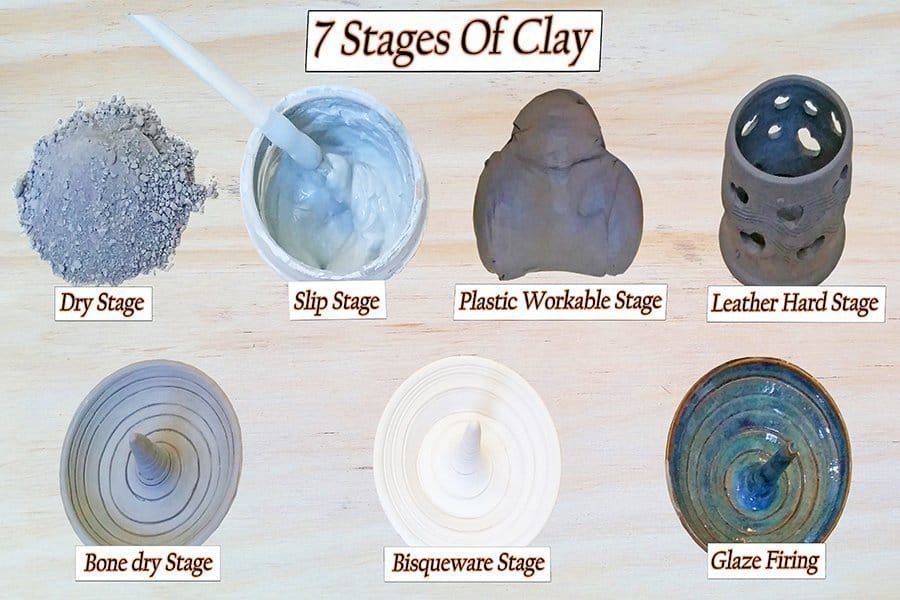 What stage of clay is Bisqueware?