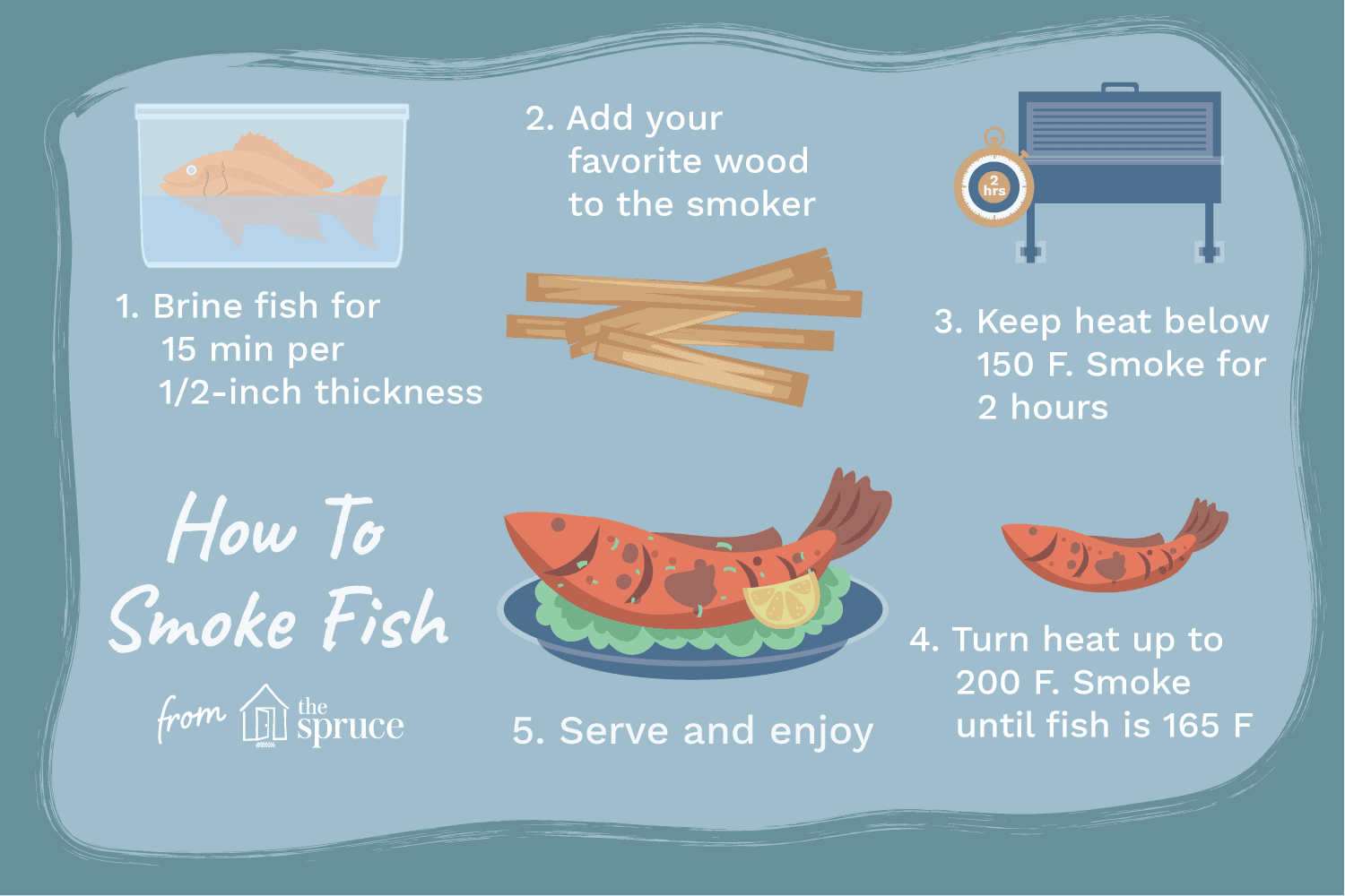 What temperature and how long do you smoke fish?