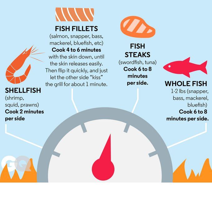 What temperature do we cook fish?