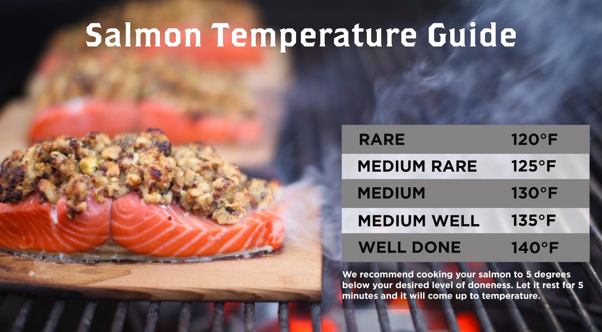 What temperature do you cook fish on the grill?