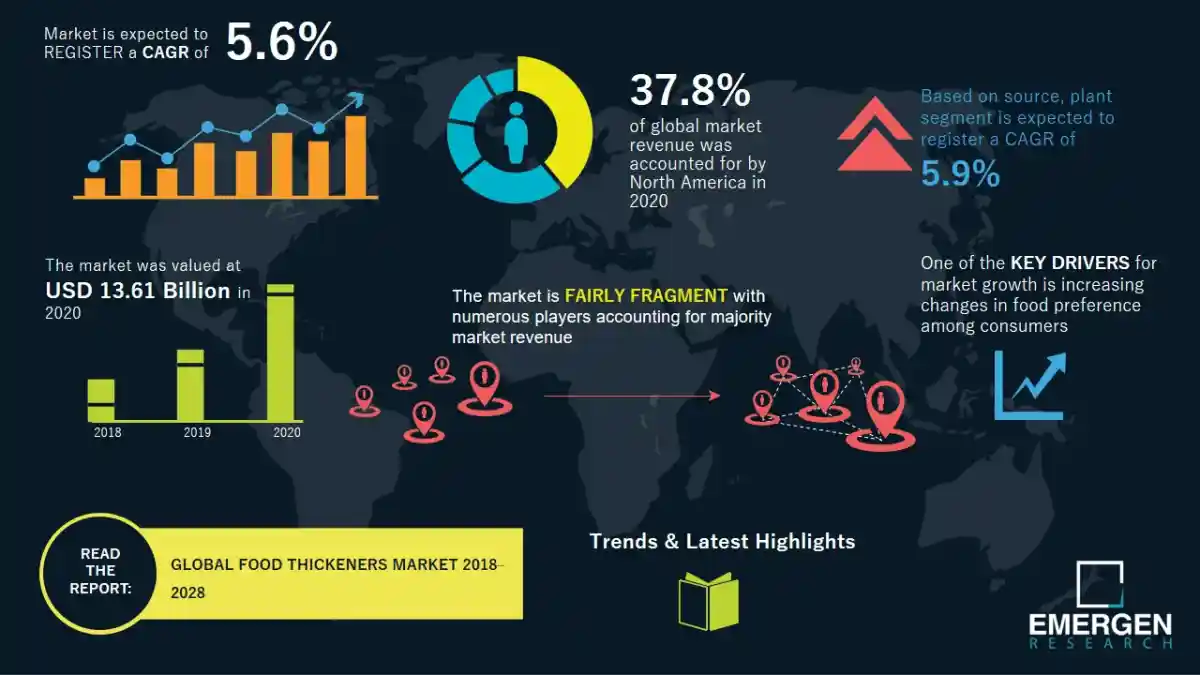 What thickener is most commonly used in beverages?