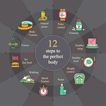 What time should you not eat after?