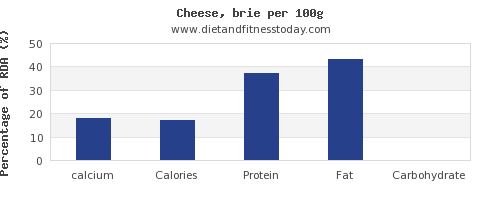 What type of calcium is in cheese?