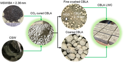 What type of slurry is concrete?