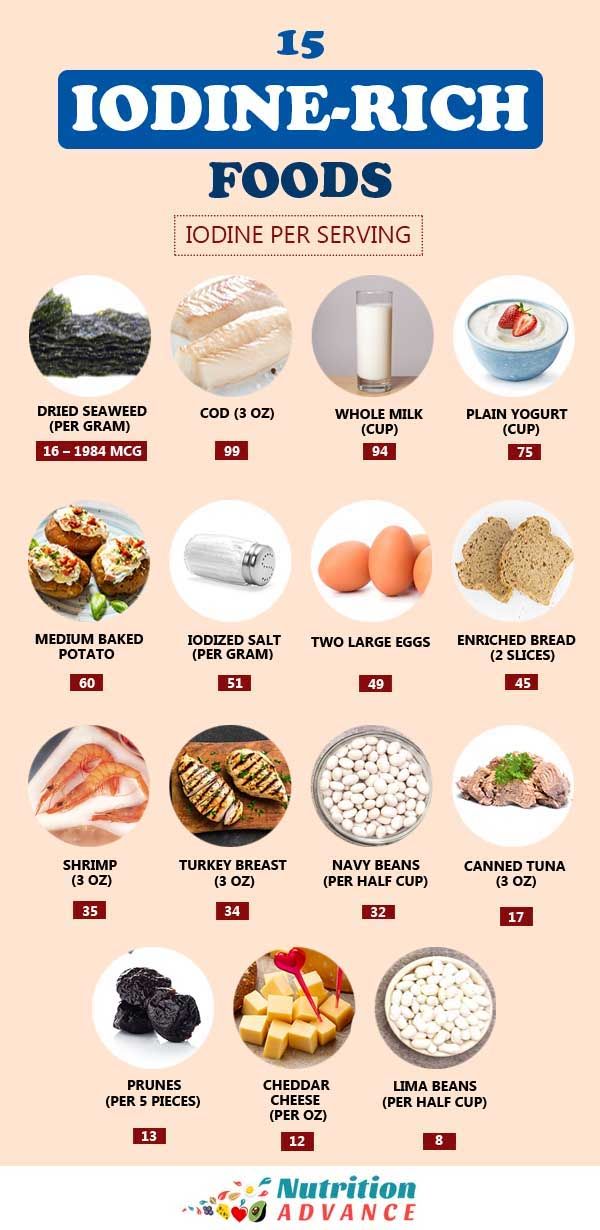 What vegetable is highest in iodine?