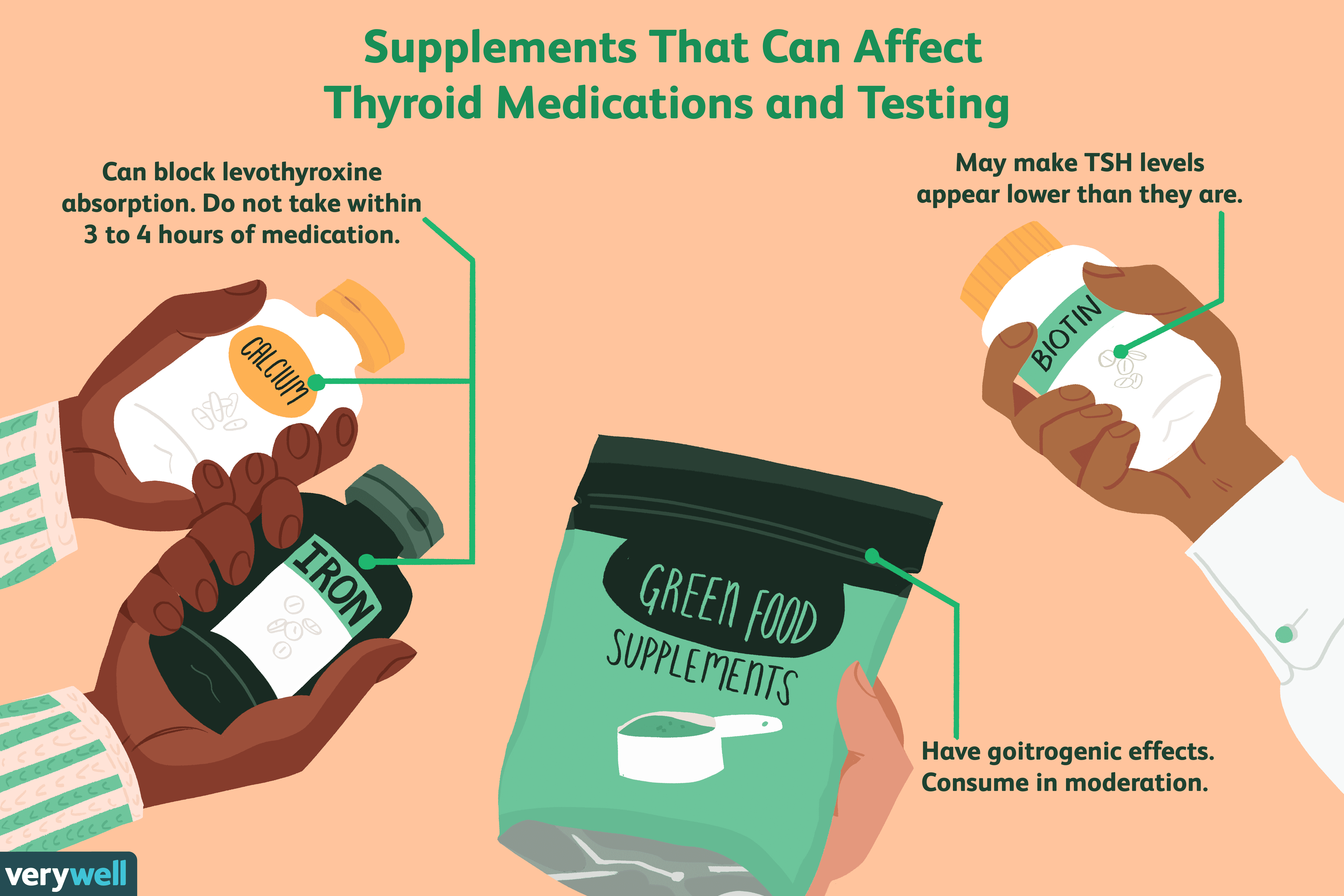 What vitamins can cause hypothyroidism?