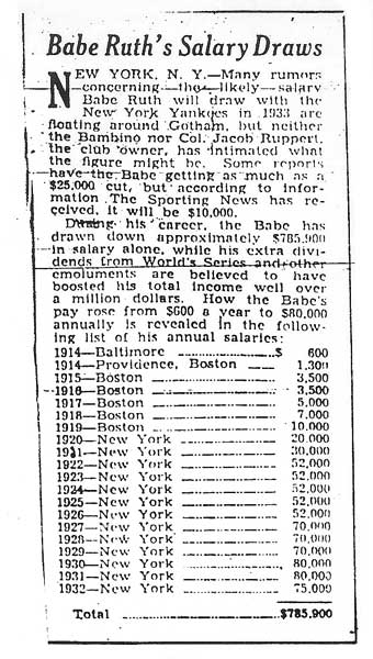 What was Babe Ruth top salary?