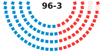 What was the Senate vote for Ruth Ginsburg?