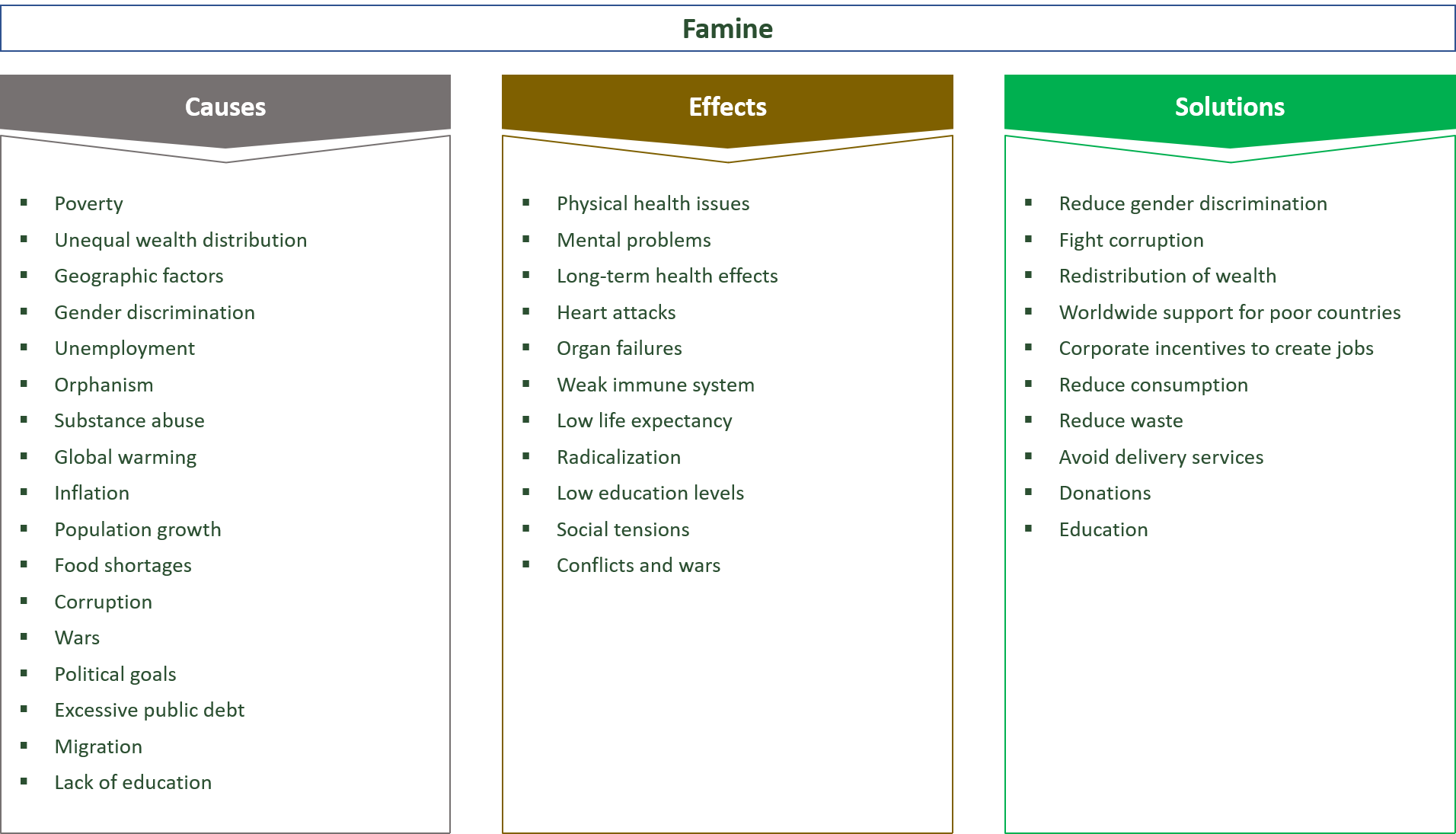 What were the causes and effects of the Great Famine?
