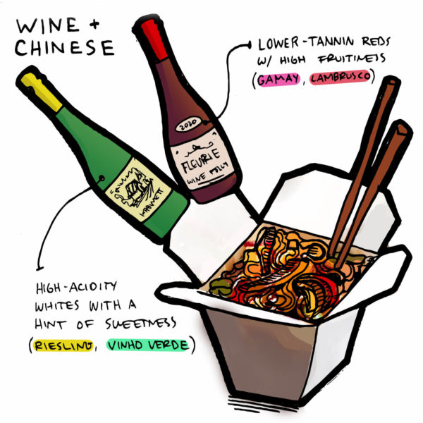 What wine goes with spicy stir fry?