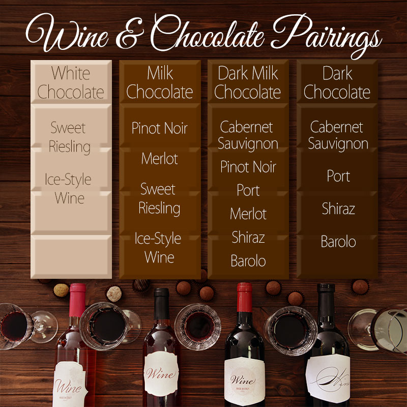 What wine should you pair with chocolate?