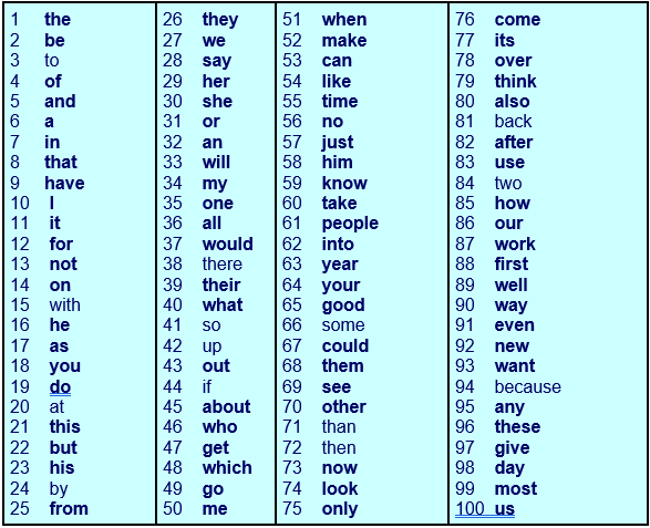 What words were added to the Oxford dictionary this year?