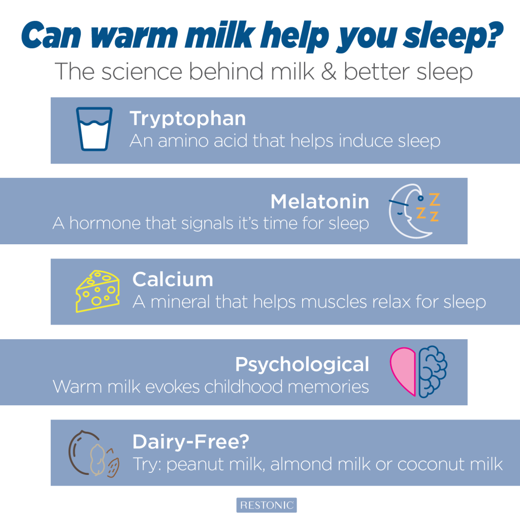 What's in milk that makes you sleepy?