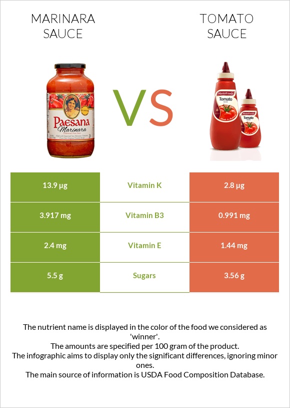 What's the difference between regular tomato sauce and marinara sauce?