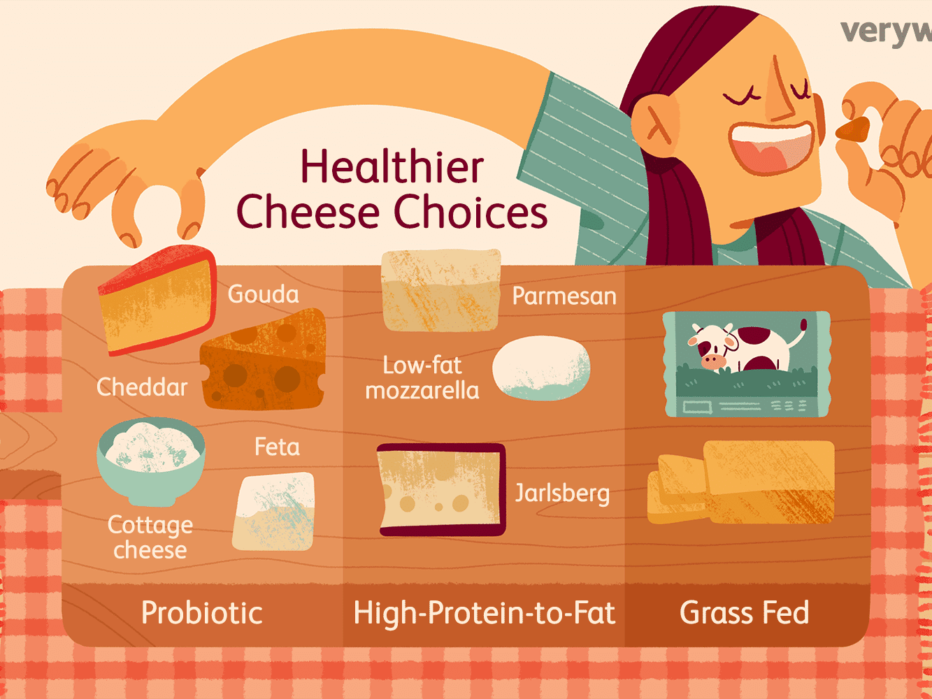 What's the healthiest cheese to eat?