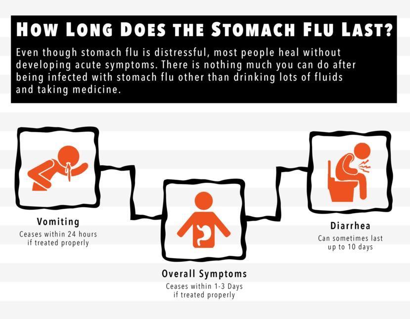 What's the longest a stomach virus can last?