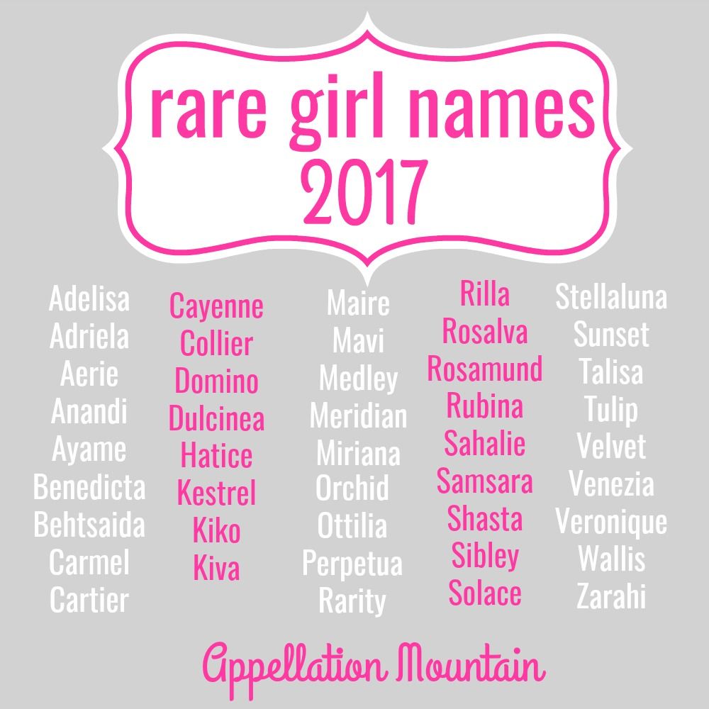 What's the rarest girl name?