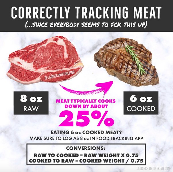 When ordering steak is the weight before or after cooking?