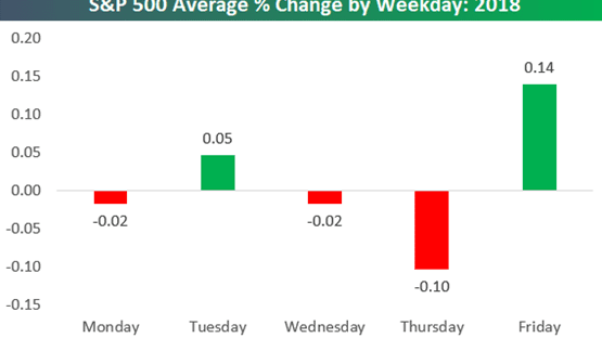 When should I buy more of a stock?