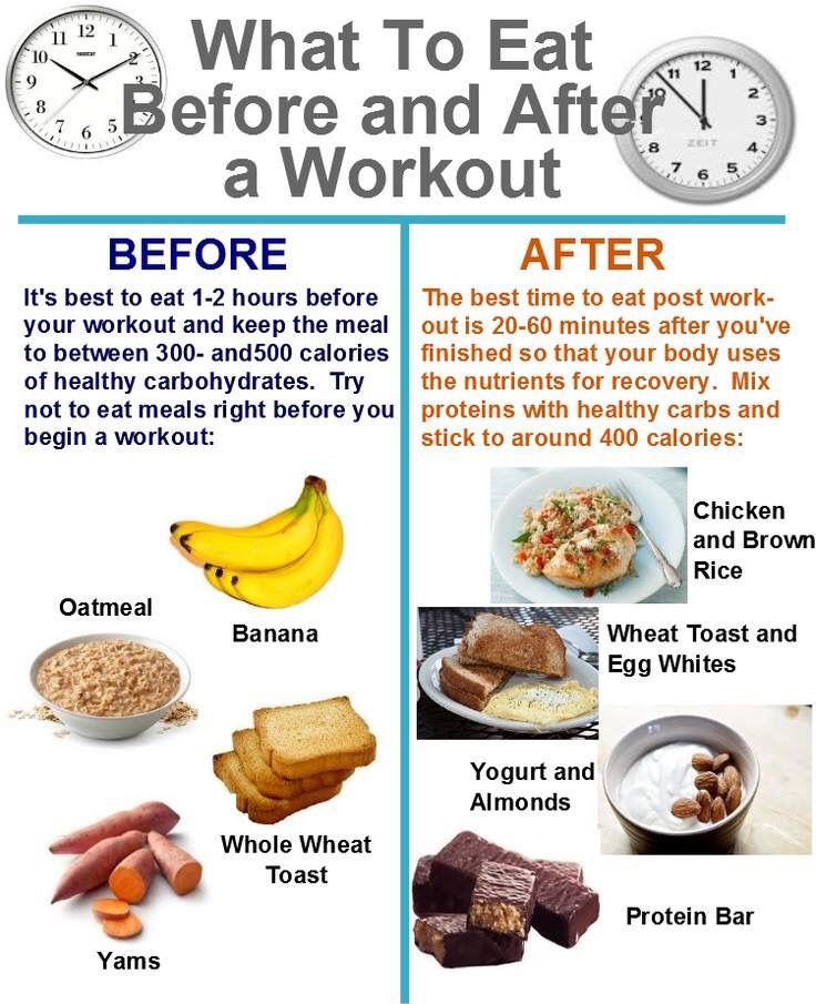 When should I eat after exercising?