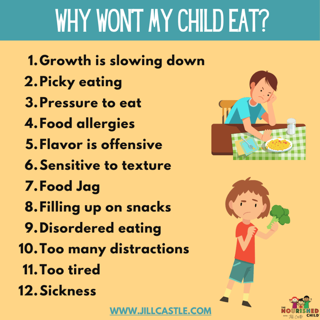 When should I worry about my 2 year old not eating?