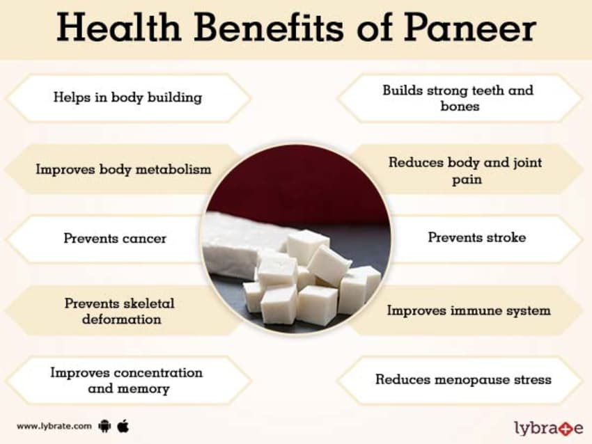 When should we not eat paneer?