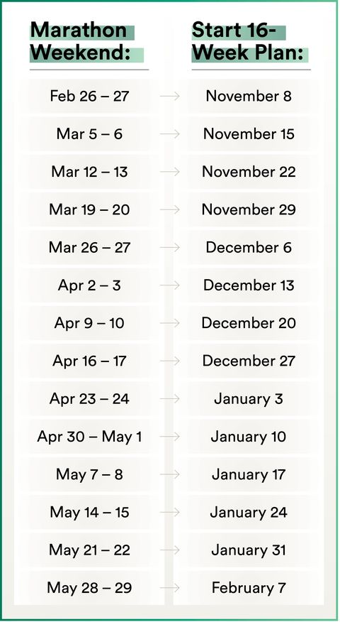 When should you start training for a race?