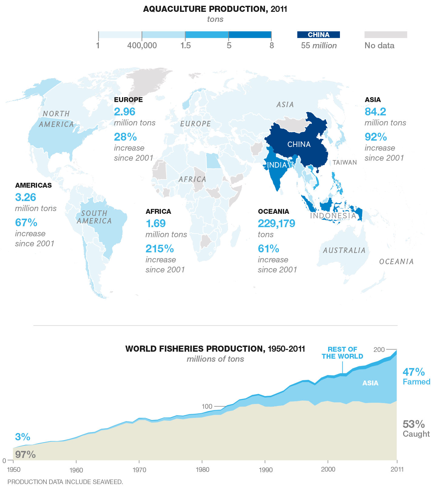 Where are most fish farms located?