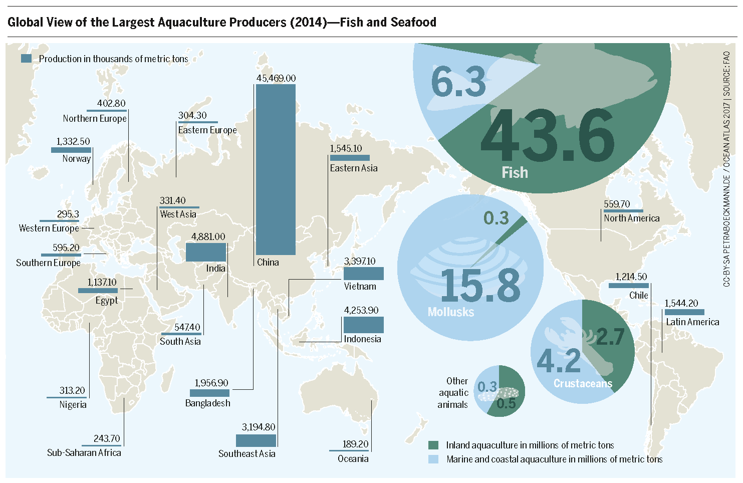 Where are the most fish farms?