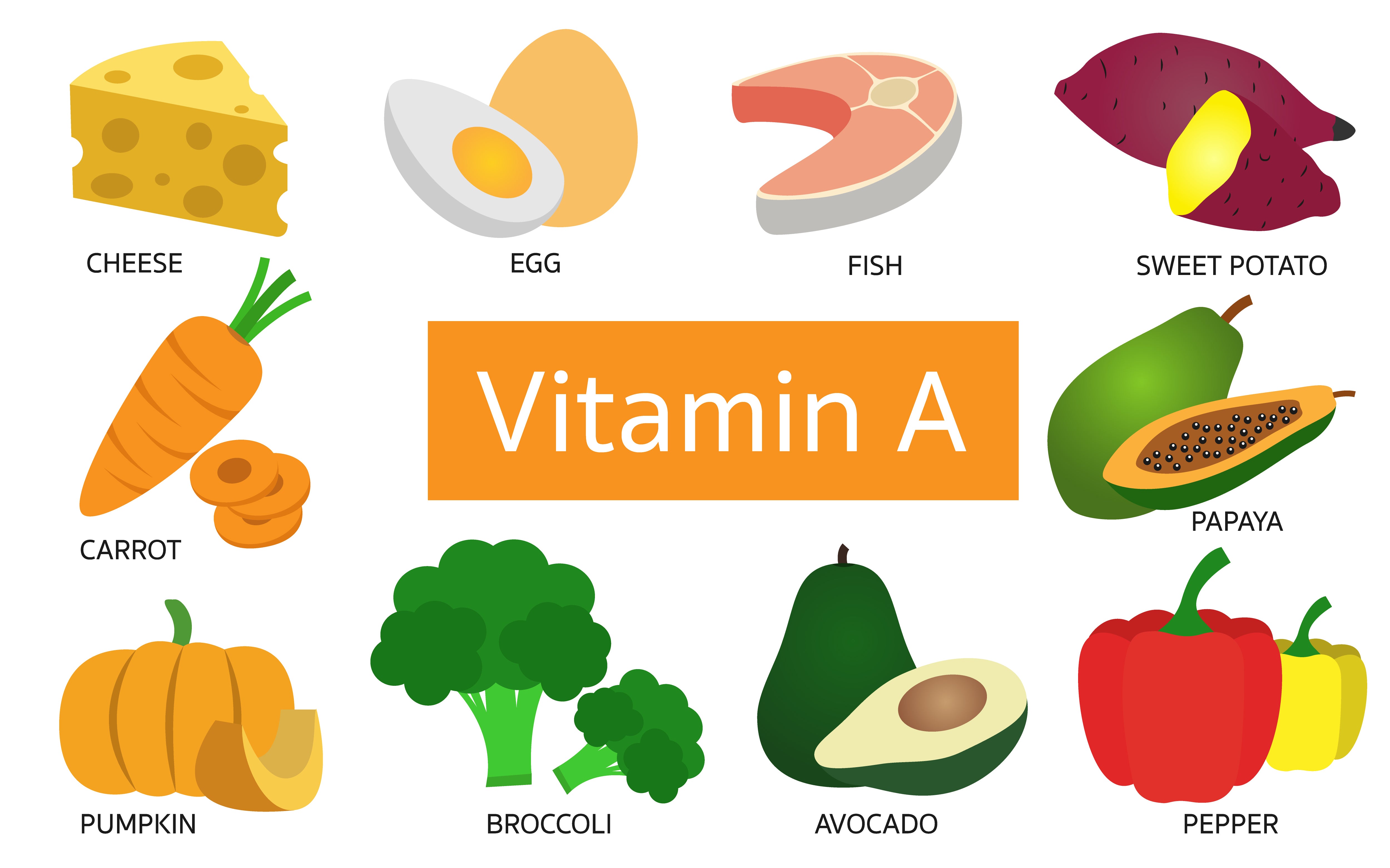 Where can you find vitamin A?