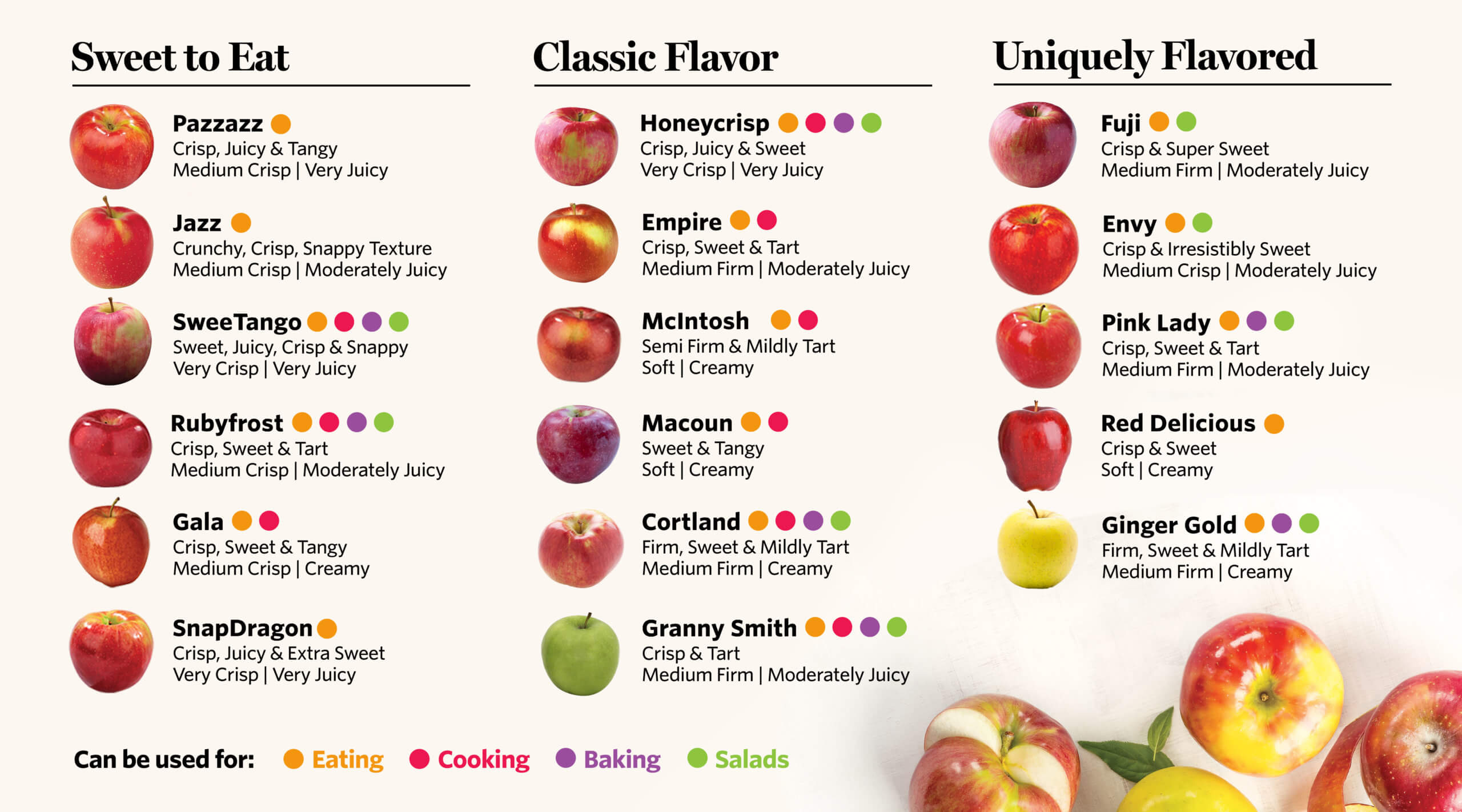 Where do Wegmans apples come from?
