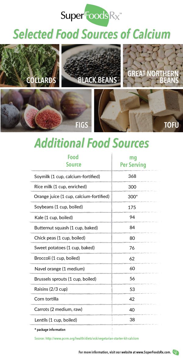 Where do you get calcium if you don't eat dairy?