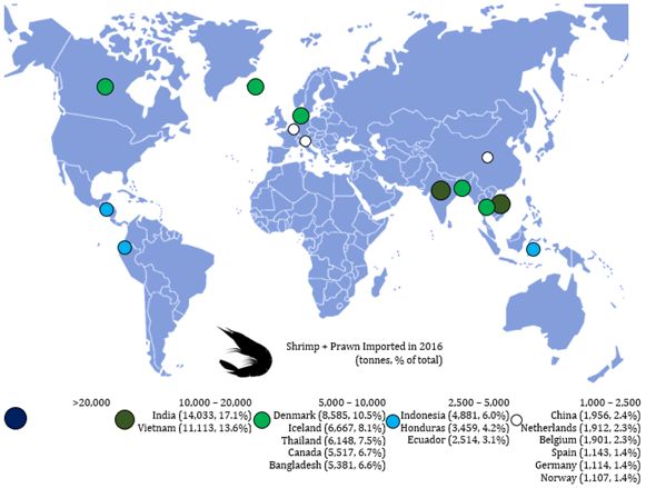 Where does UK import shrimp from?