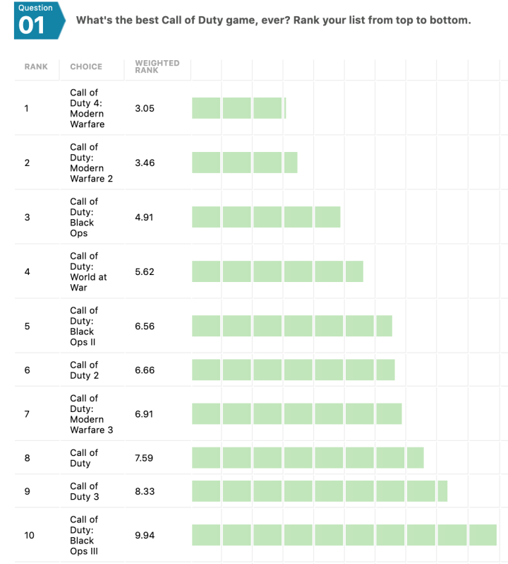 Where is the best cod from?