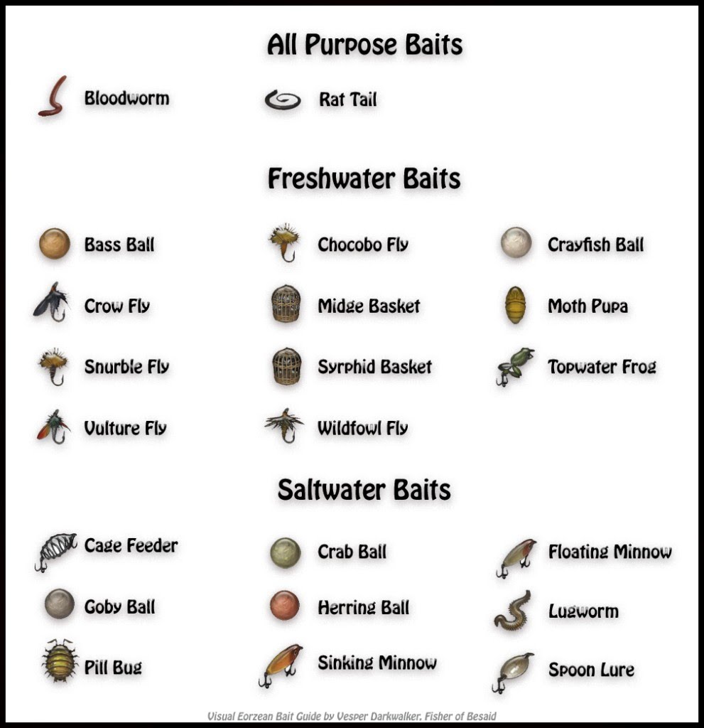 Which bait to use for which fish?