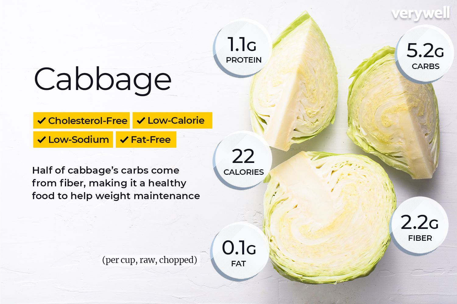 Which cabbage has least carbs?